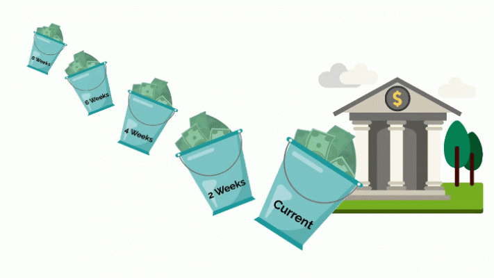 money buckets – Triggator